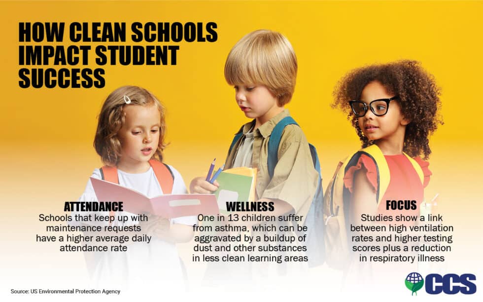 Clean Schools: The Impact on Student Success and Teacher Retention