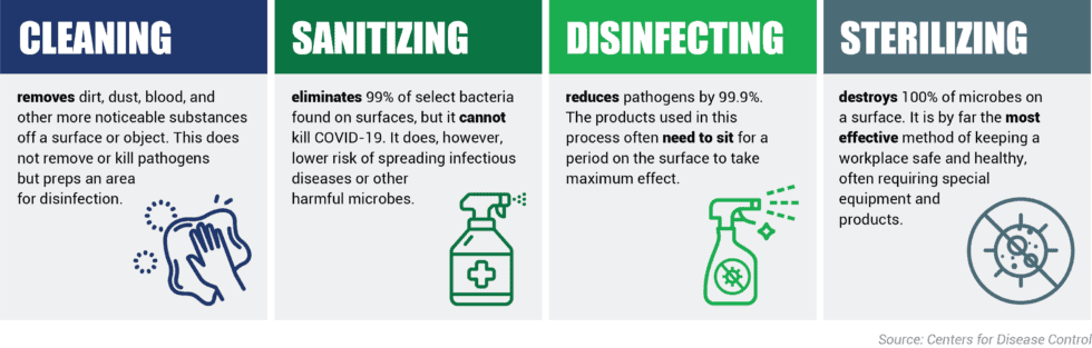 Choosing the Right Cleaning Method - CCS Facility Services
